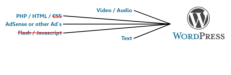 How to Add Custom CSS to Your WordPress Site: 3 Methods Explored