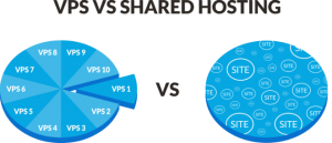 Key Differences Between VPS vs Shared Web Hosting